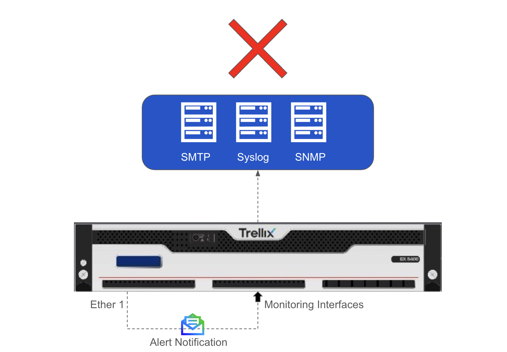 Best Practice Guide: How to Prevent Notification Loops