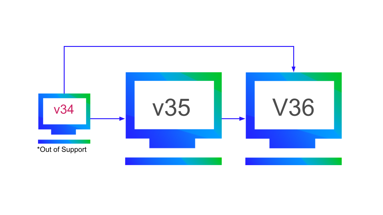 Quick Reference Guide: Endpoint Security (HX) Agent Upgrade Paths