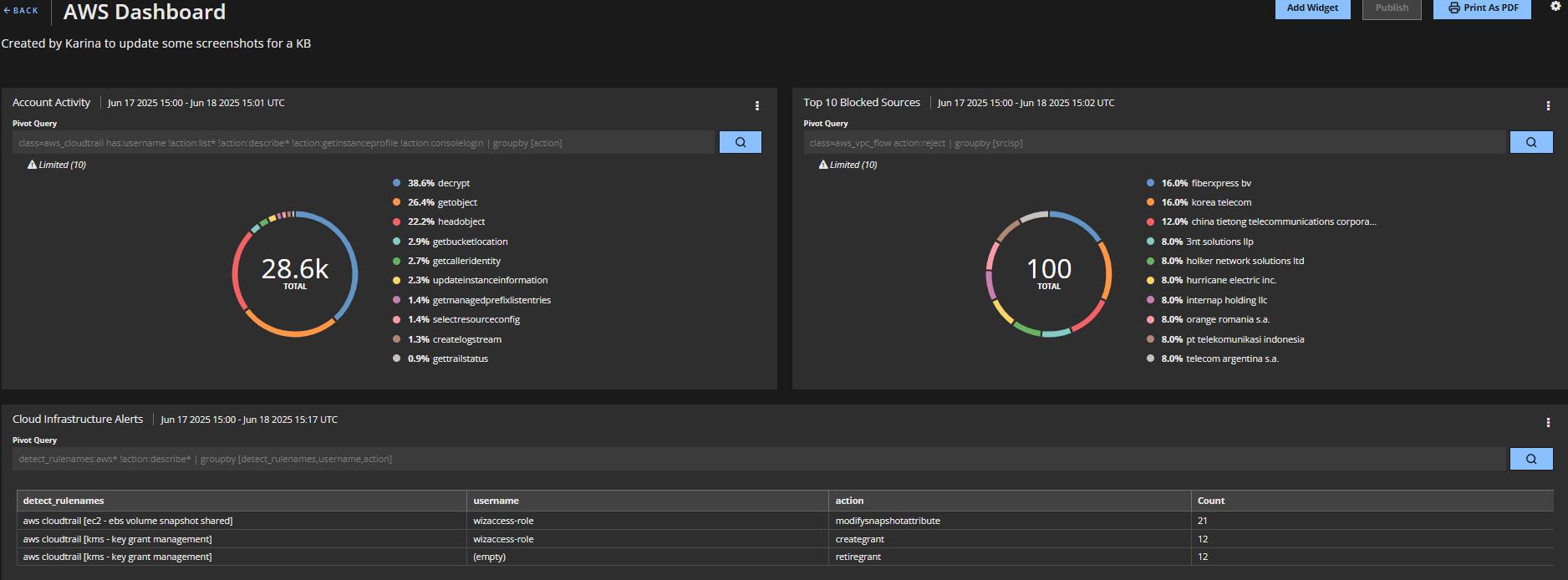 AWS monitoring with Helix