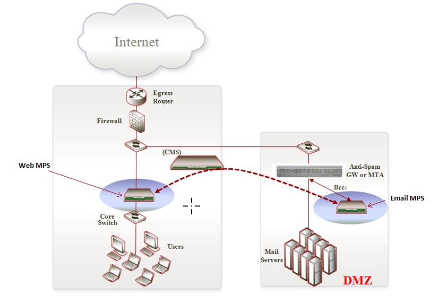 BCC: Deployment mode - email drop mode