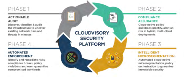 FAQ: Cloudvisory Overview