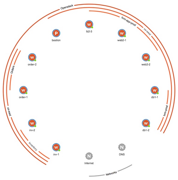 FAQ: Cloudvisory Overview