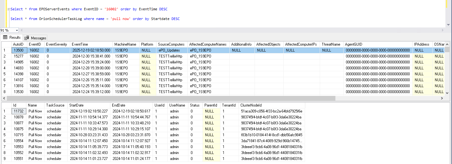 Workflow of ePO Default Dashboard Monitor for Repository Package Status