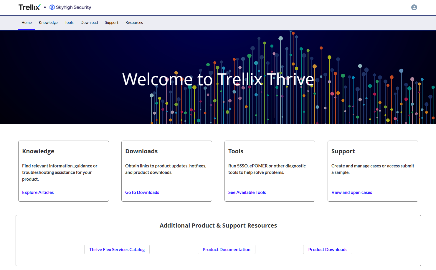 FAQ: Trellix SecondSight